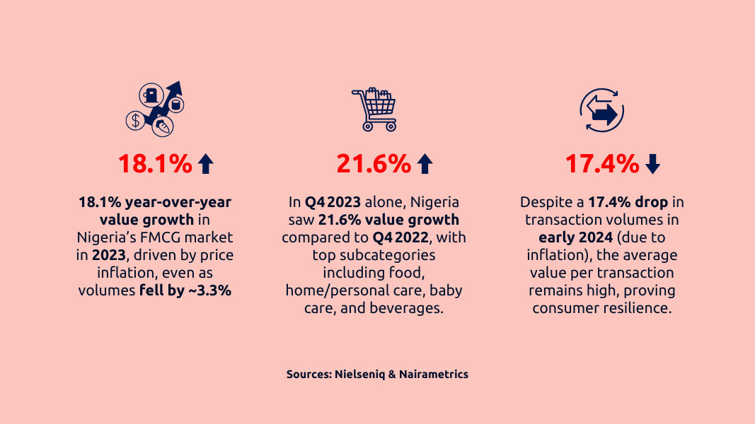 West Africa’s Manufacturing Surge and The Mid-Sized Factory Advantage